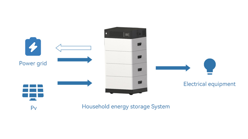 ALL IN ONE home energy storage system with inverter - Huijue